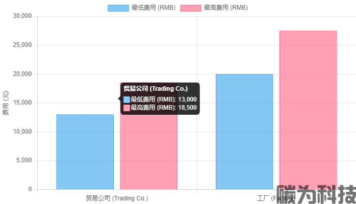2025年GRS认证费用深度解析：从审核费到成本的全面预算指南